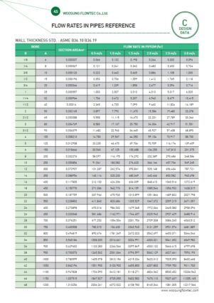 Woosung Flowtec Co., Ltd. Korea - ATTATECH CO., LTD.